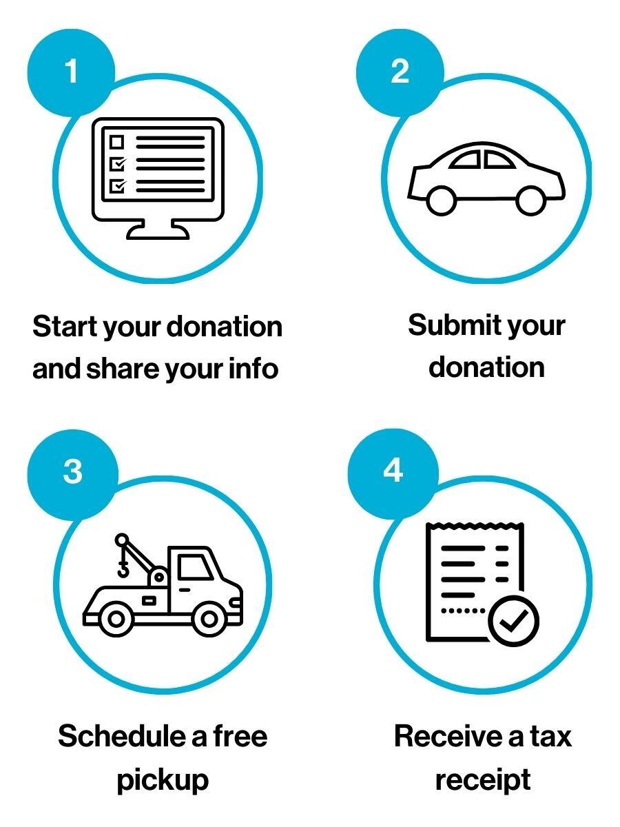 Donate a Car