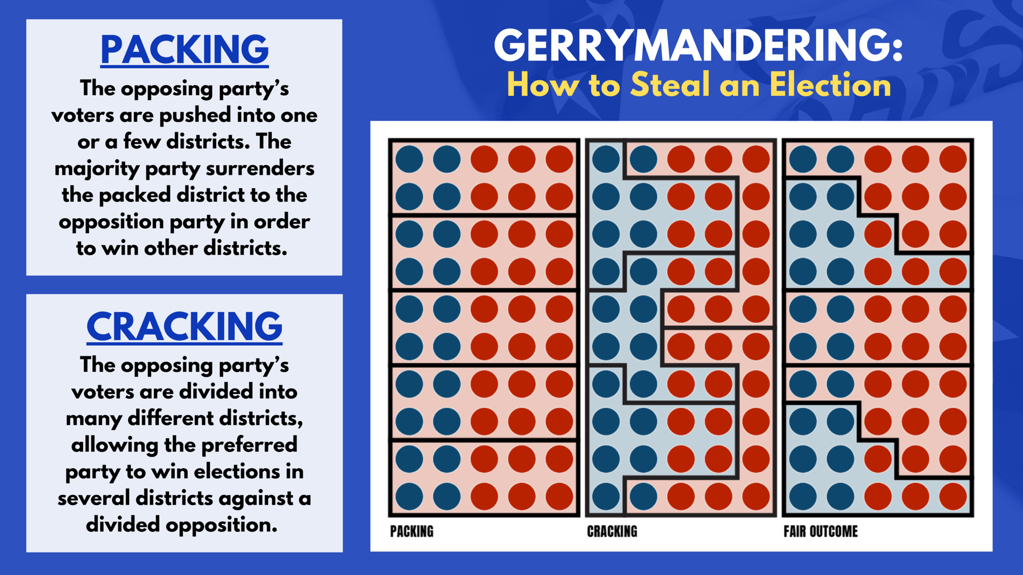 Breaking Down Systemic Inequality in Voting and Housing for Black Americans